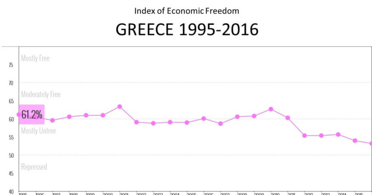 Η «ΝΕΟΦΙΛΕΛΕΥΘΕΡΗ ΕΛΛΑΔΑ» | In Deep Analysis